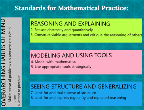 Departments / Mathematics Programs